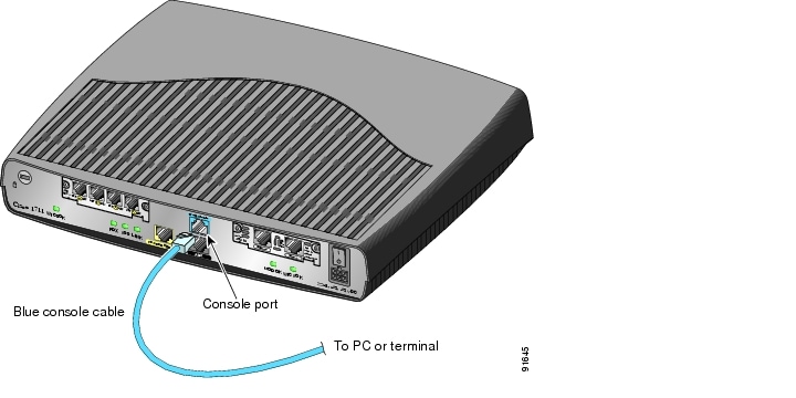 Cisco 1711 And 1712 Security Access Router Cabling And Installation