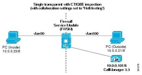 Catalyst 6500 Series Switch and Cisco 7600 Series Router Firewall ...