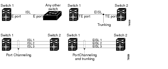 Cisco MDS 9000 Family Configuration Guide, Release 1.0(2) - Configuring ...