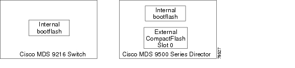 Cisco MDS 9000 Family Fabric Manager User Guide, Release 1.0(3a ...