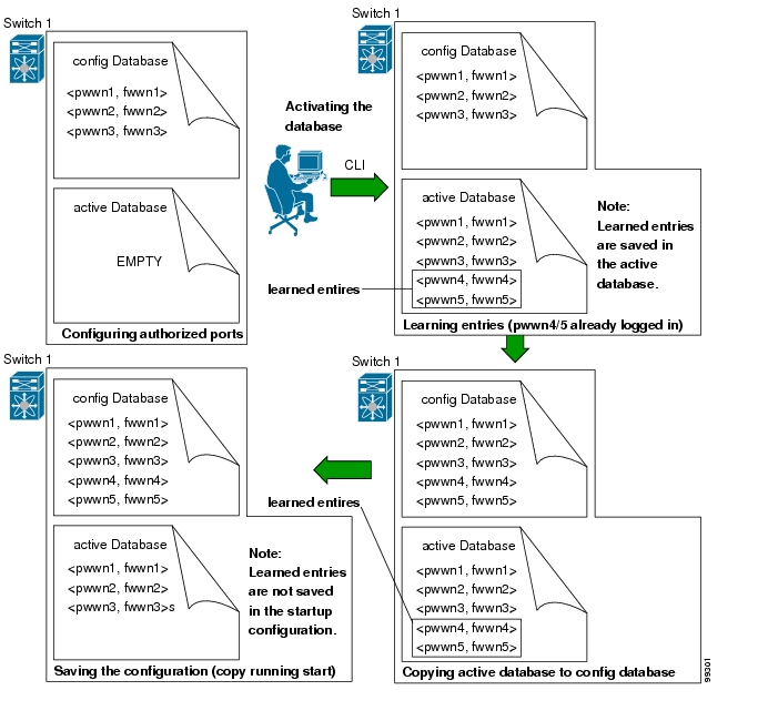 Cisco MDS 9000 Family Configuration Guide, Release 1.2(1a ...