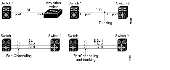 Cisco MDS 9000 Family Configuration Guide, Release 1.2(2a ...