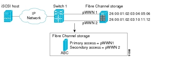 Cisco MDS 9000 Family Fabric Manager Configuration Guide, Release 1.3 ...