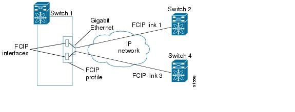 Cisco MDS 9000 Family Configuration Guide, Release 1.3 (from Release 1. ...