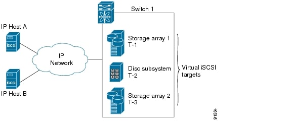 Cisco MDS 9000 Family Configuration Guide, Release 1.3 (from Release 1. ...