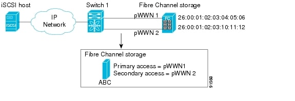 Cisco MDS 9000 Family Configuration Guide, Release 1.3 (from Release 1. ...