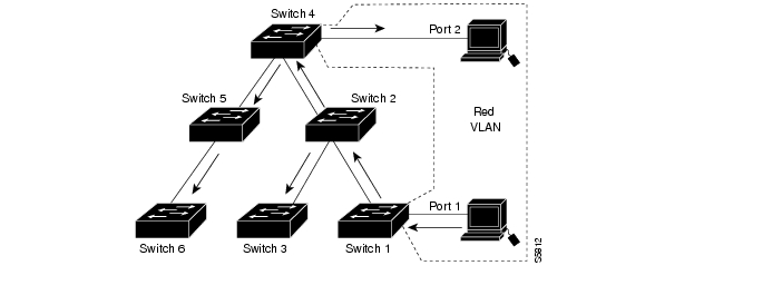 Catalyst 4500 Series Software Configuration Guide, 7.5 - Configuring ...