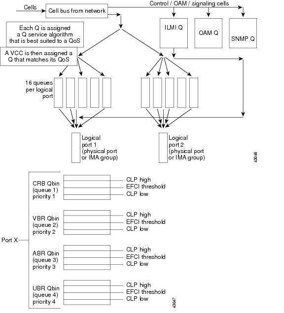 Cisco MGX 8230 Edge Concentrator Overview - Traffic Management [Cisco ...