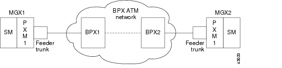 Cisco MGX 8250 Edge Concentrator Overview - System Overview [Cisco MGX ...