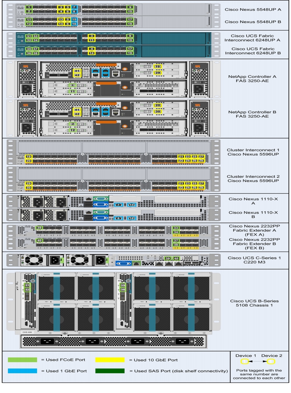 FlexPod Datacenter with VMware vSphere 5.1Update1 [Design Zone for Data ...