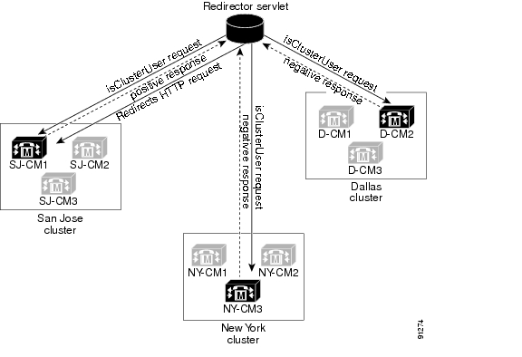 Cisco WebDialer - Administering Cisco WebDialer [Cisco Unified ...