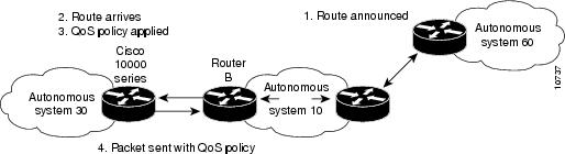 Configuring IP Routing Protocol-Independent Features [Support] - Cisco Systems