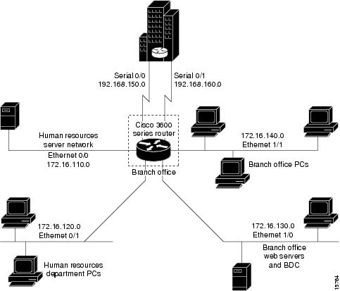 Security Configuration Guide: Context-Based Access Control Firewall, Cisco IOS Release 15M&T ...