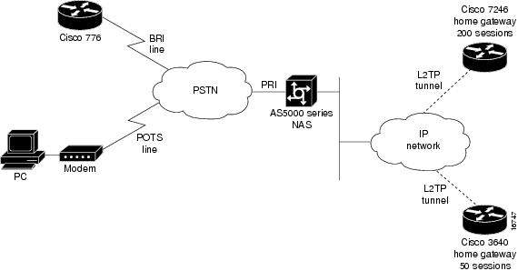 Dial Technologies Configuration Guide, Cisco IOS Release 15.2S - Configuring Resource Pool ...
