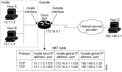 NAT (Network Address Translation) IV – Switching News Network Angola ...