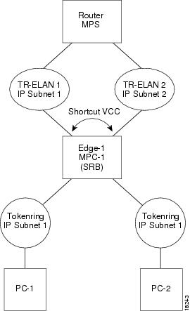 QoS: RSVP Configuration Guide, Cisco IOS Release 15M&T - Signalling Overview [Support] - Cisco