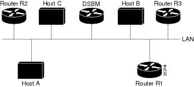 QoS: RSVP Configuration Guide, Cisco IOS Release 15M&T - Signalling Overview [Support] - Cisco
