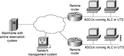 Part 2: IBM Networking - Configuring the Airline Product Set [Support] - Cisco Systems
