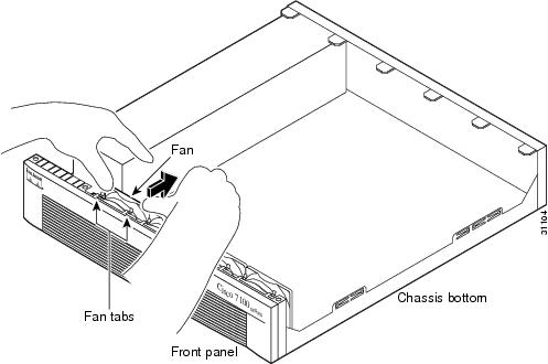 Installing and Removing the Power Supply in Cisco 7100 Series Routers ...