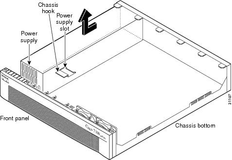 Installing and Removing the Power Supply in Cisco 7100 Series Routers ...