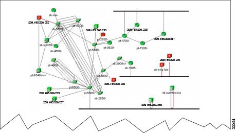 Printing Network Topology Information [Support] - Cisco Systems