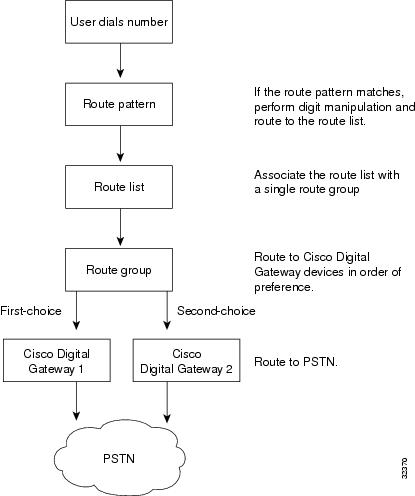 Cisco Unified Communications Manager System Guide, Release 8.5(1 ...