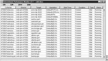 Getting Started with IPM [Support] - Cisco Systems