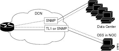 Configuring Serial Interfaces - NM-AIC-64, Contact Closure Network Module [Support] - Cisco Systems