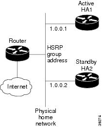 Mobile IP - Configuring Mobile IP [Support] - Cisco Systems