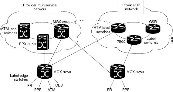 Cisco MGX 8250 Edge Concentrator Overview - System Overview [Cisco MGX ...