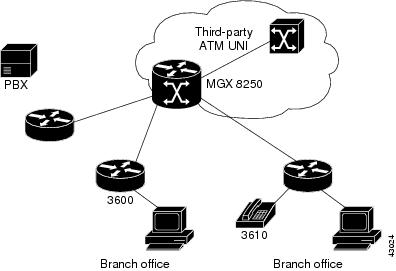 Cisco MGX 8250 Edge Concentrator Overview - System Overview [Cisco MGX ...