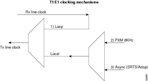 Cisco MGX 8250 Edge Concentrator Overview - Service Modules - Cisco Systems