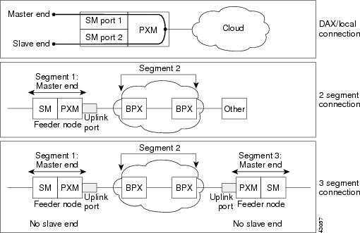 Cisco MGX 8250 Edge Concentrator Overview - System Overview [Cisco MGX ...
