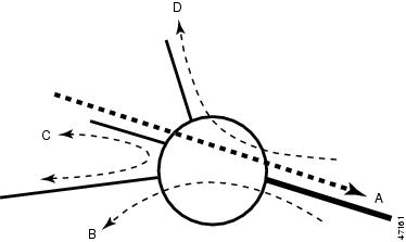 Configuring CEF Network Accounting [Cisco IOS 15.0SY] - Cisco Systems