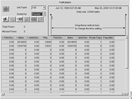 Configuring CEF Network Accounting [Cisco IOS 15.0SY] - Cisco Systems