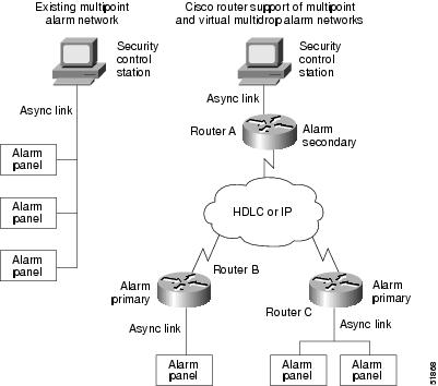 Part 2: IBM Networking - Configuring Serial Tunnel and Block Serial Tunnel [Support] - Cisco Systems