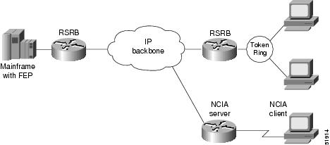 Part 2: IBM Networking - Configuring NCIA Server [Support] - Cisco Systems