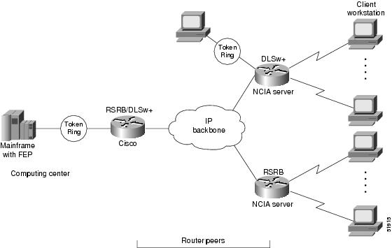 Part 2: IBM Networking - Configuring NCIA Server [Support] - Cisco Systems