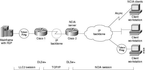 Part 2: IBM Networking - Configuring NCIA Server [Support] - Cisco Systems