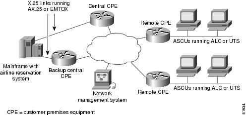 Part 2: IBM Networking - Configuring the Airline Product Set [Support ...
