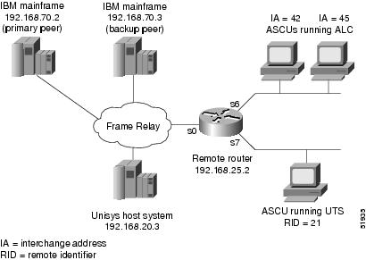 Part 2: IBM Networking - Configuring the Airline Product Set [Support] - Cisco Systems