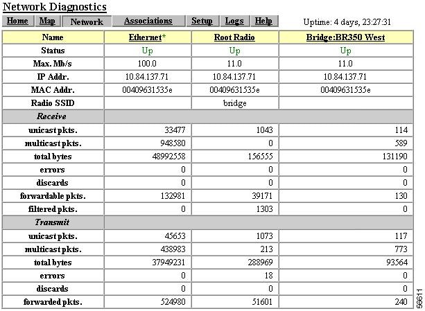 Cisco Aironet Access Point Software Configuration Guide For Vxworks Diagnostics And