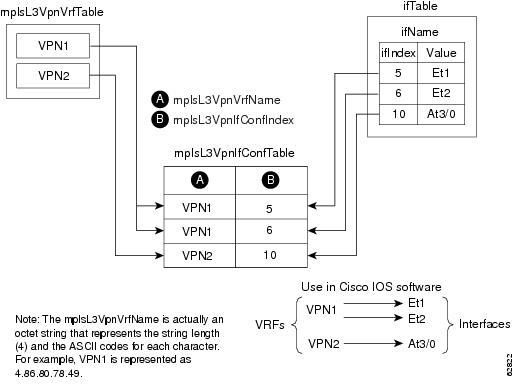 MPLS Embedded Management and MIBs Configuration Guide, Cisco IOS Release 12.2SR - MPLS EM MPLS ...