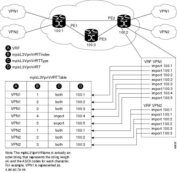 Monitoring MPLS VPNs with MIBs [Support] - Cisco Systems