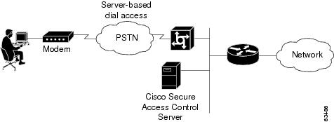 User Guide for Cisco Secure ACS Solution Engine Version 3.3 - Deployment Considerations [Cisco ...
