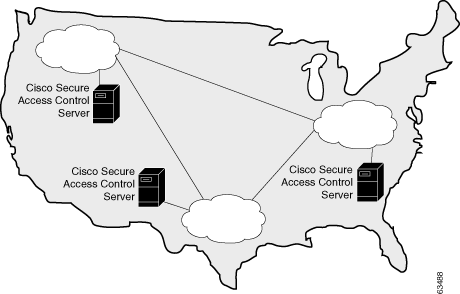 User Guide for Cisco Secure ACS Solution Engine 4.0 - Deployment Considerations [Cisco Secure ...