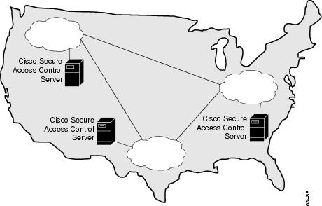 User Guide for Cisco Secure ACS Solution Engine Version 3.3 ...