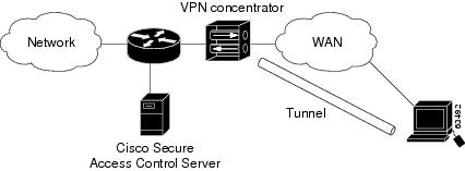 User Guide for Cisco Secure ACS Solution Engine Version 3.3 - Deployment Considerations [Cisco ...