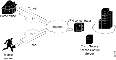 User Guide for Cisco Secure ACS Solution Engine 4.0 - Deployment ...