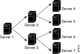 User Guide for Cisco Secure ACS for Windows Server Version 3.3 - System ...